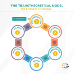 The Transtheoretical Model: The 6 Stages of Behavior Change - SGedeon